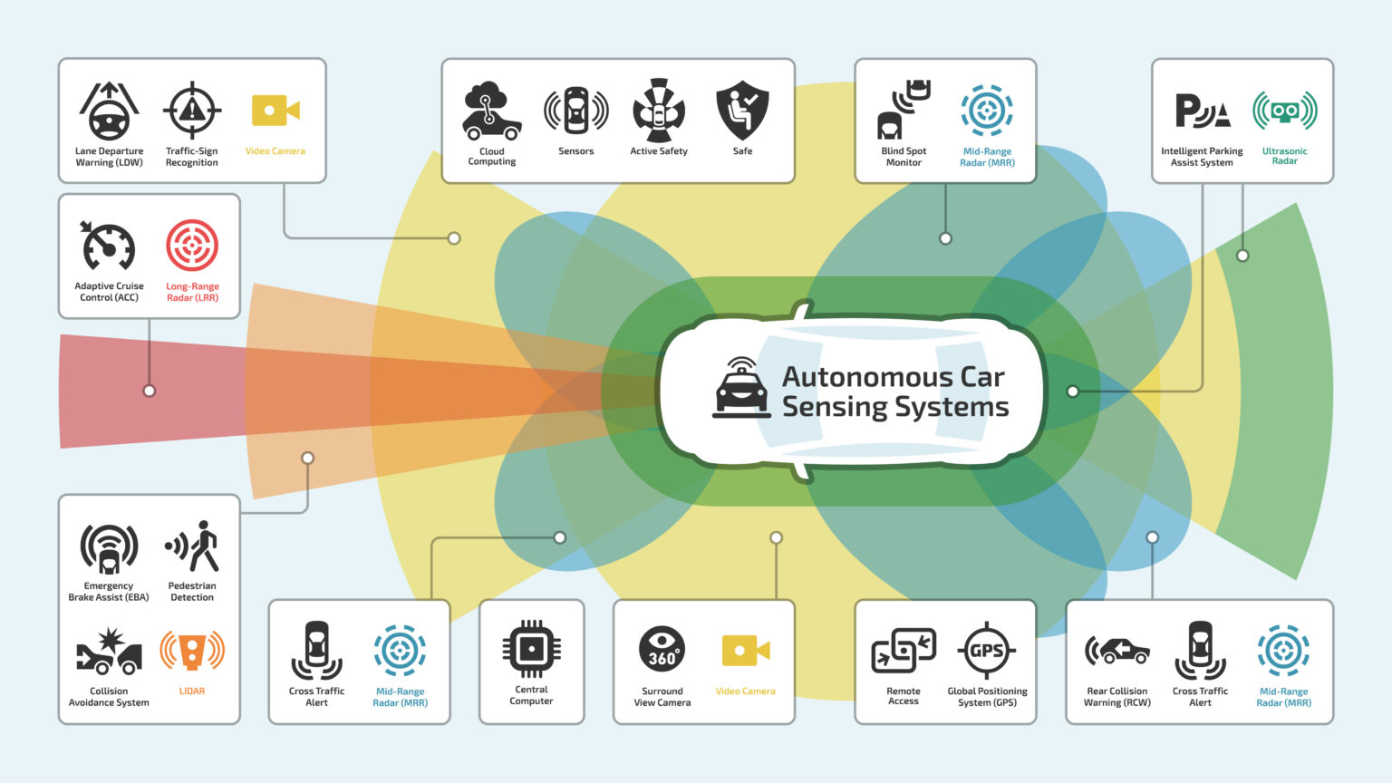 Automotive Optical Fiber | Interconnect Solutions | Inneos Inneos